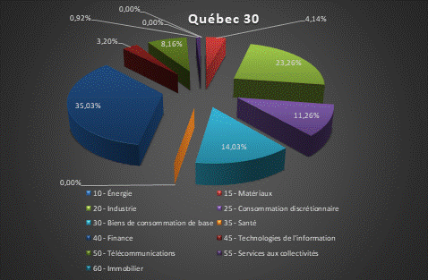 Centre d'Analyse et de Suivi de l'Indice Québec